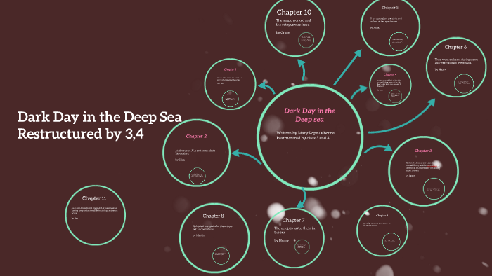 Dark Day in the Deep sea by Lee Ping Ang on Prezi