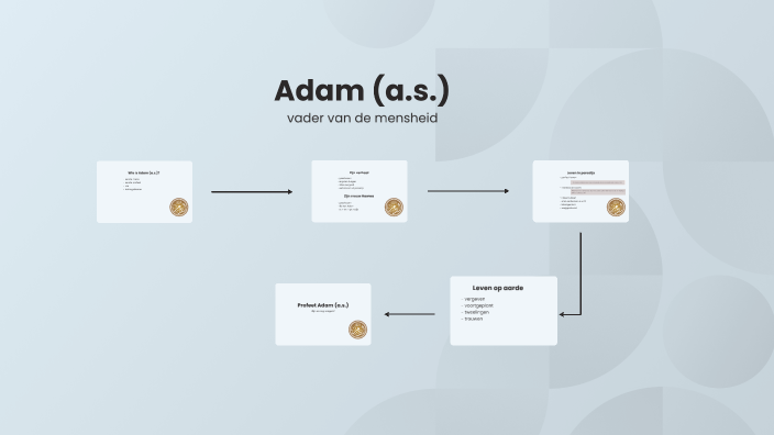 Profeet Adam (a.s.) by Yousra Bouchema on Prezi