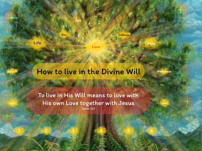 How to live in the Divine Will by Katie Kathmann on Prezi