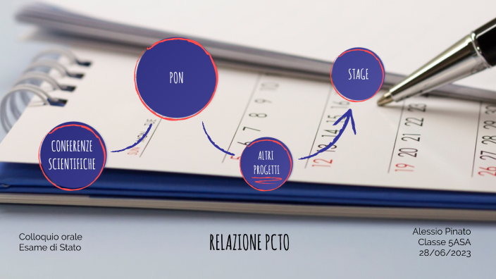 Relazione PCTO by Alessio Pinato on Prezi