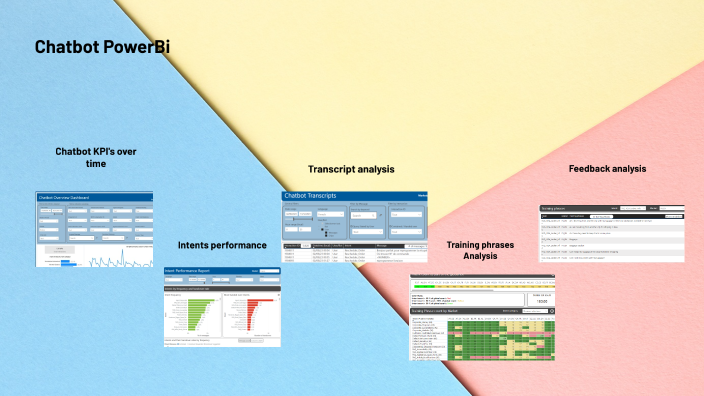 Chatbot PowerBi by Lydie RIEMAIN on Prezi