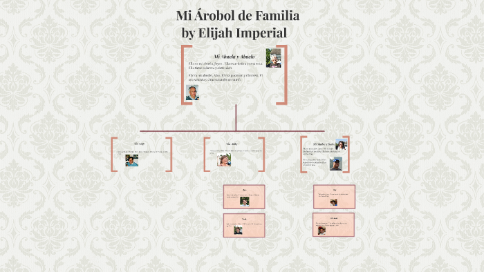 The Pike family tree by Eli Imperial on Prezi
