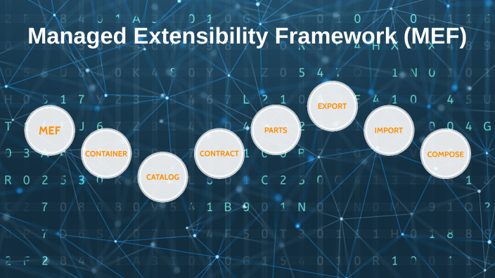 Managed Extensibility Framework by Damián Alejandro Bruque López on Prezi