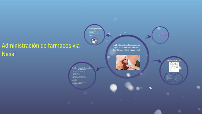 Administracion de farmacos via Nasal by diana nova