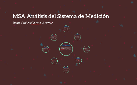 MSA Análisis del Sistema de Medición by Joaquin Zarate on Prezi