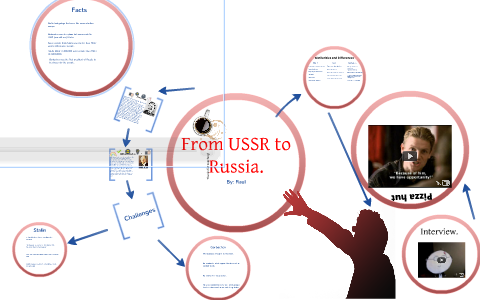 Gorbachev and Stalin by Raul Ramos on Prezi