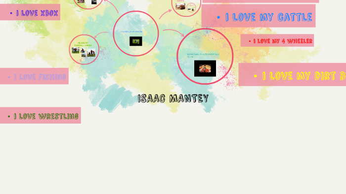 ISAAC MANTEY by isaac mantey on Prezi