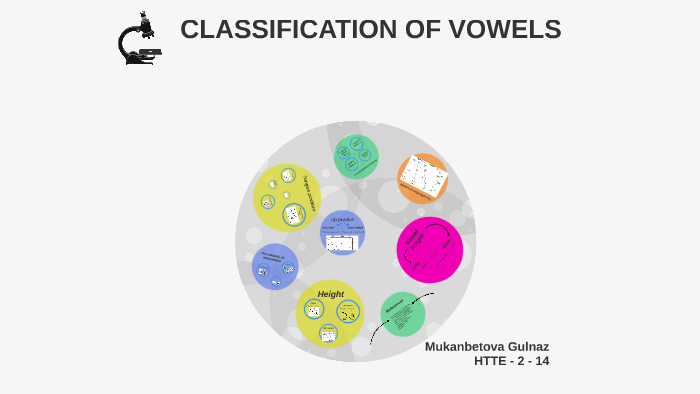 classification of vowels by Gulnaz Mukanbetova on Prezi