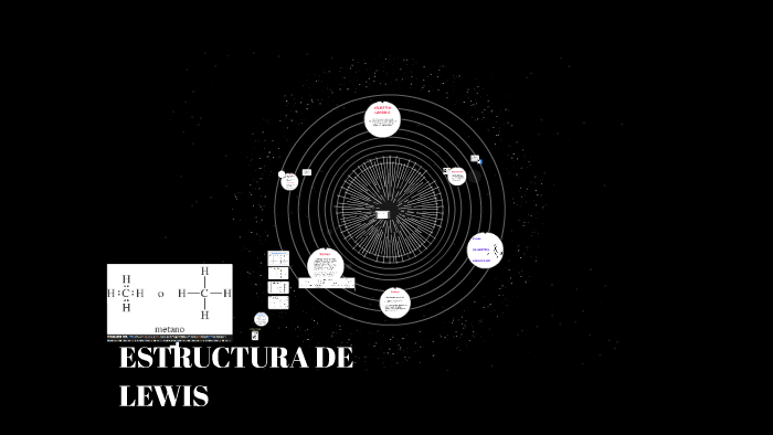 ESTRUCTURA DE LEWIS by mitzy forero buitrago on Prezi