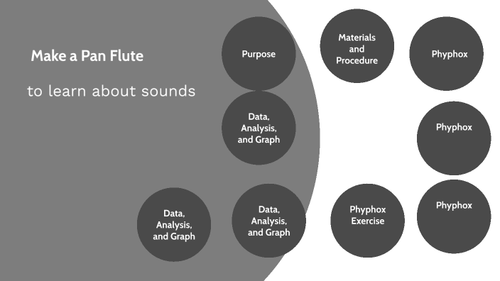 Pan Flute Experiment for bilingual class by Fu-Lung on Prezi