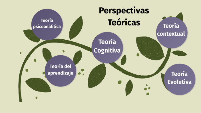Perspectivas teorícas by Mónica Silver on Prezi