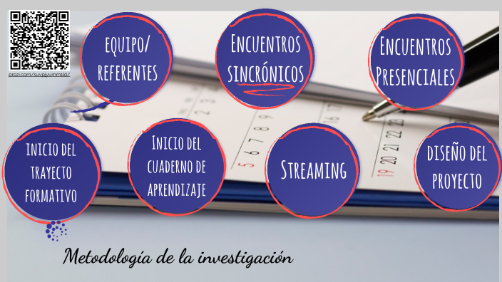 Módulo 3- by Rosmary Rossimo-Lafont on Prezi