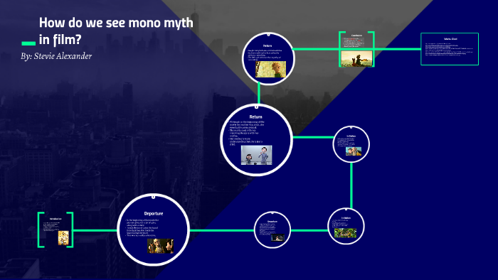 How do we see monomyth in film? by Stevie Alexander on Prezi