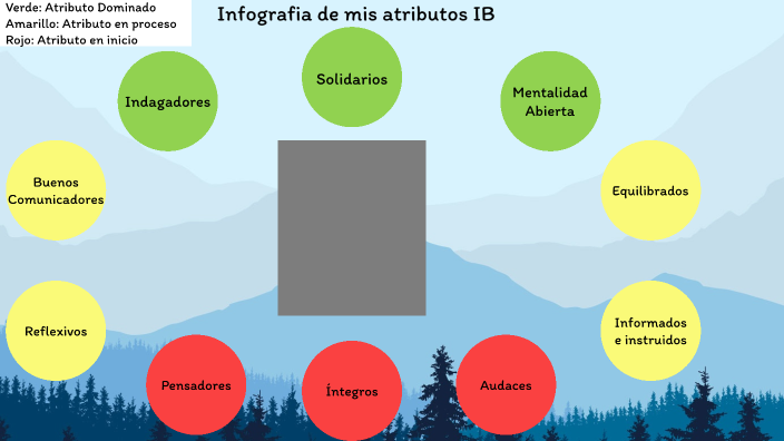 Infografia de mis atributos by Mariana Cueva Salas on Prezi