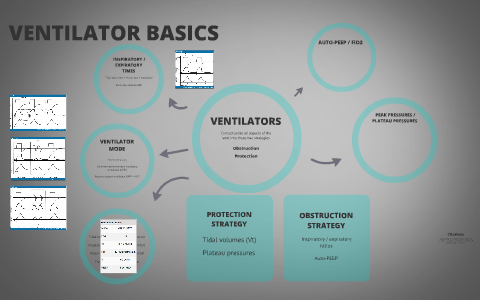 VENTILATORS by Clark Owyang on Prezi