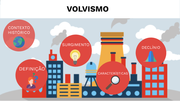 Volvismo by Marcos Rodrigues on Prezi