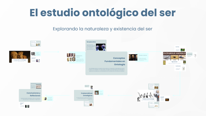 El estudio ontológico del ser by Evelin Montalvo on Prezi