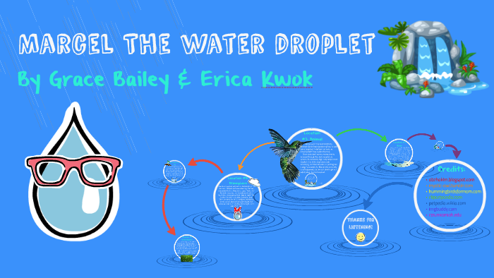 Honors Science 8 - Water Drop Project by Erica Kwok on Prezi