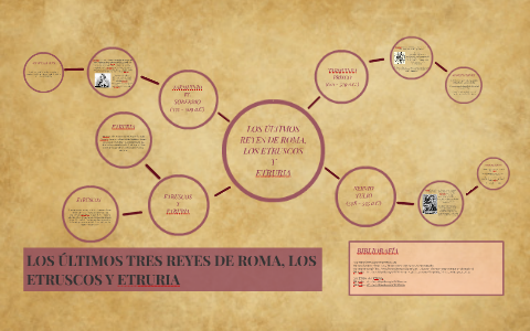LOS ÚLTIMOS TRES REYES DE ROMA by Fatima Martin López on Prezi