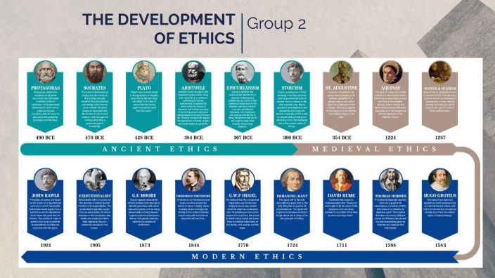 History of Ethics by Gle Destriza on Prezi
