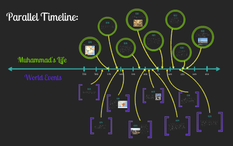 Muhammad Parallel Timeline by Merete Lutz on Prezi