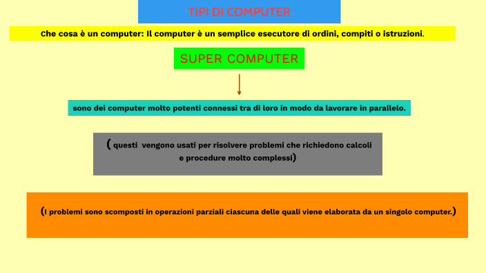 TIPI DI COMPUTER by RAFFAELE BOLOGNESI on Prezi