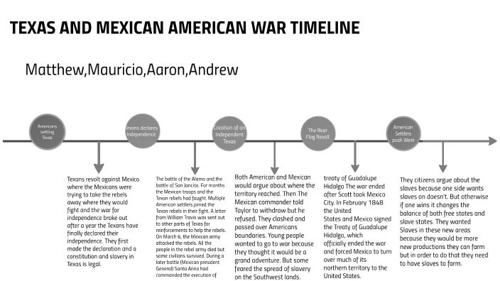 Texas Revolution and Mexican American War Timeline by Aaron Hernandez ...