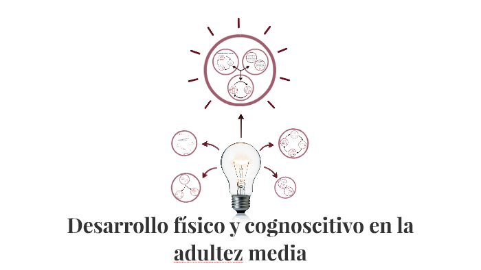 Desarrollo físico y cognoscitivo en la adultez media by on Prezi