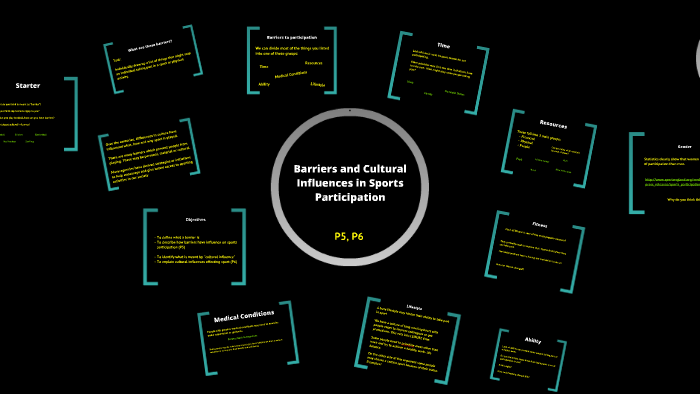 Barriers to participation in sport by jaimie Horne on Prezi