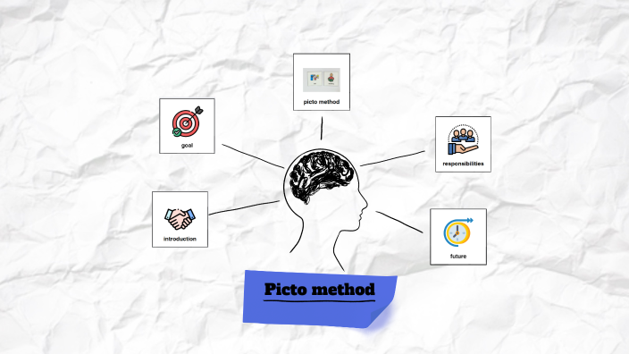 Picto method by kyra lagendijk on Prezi