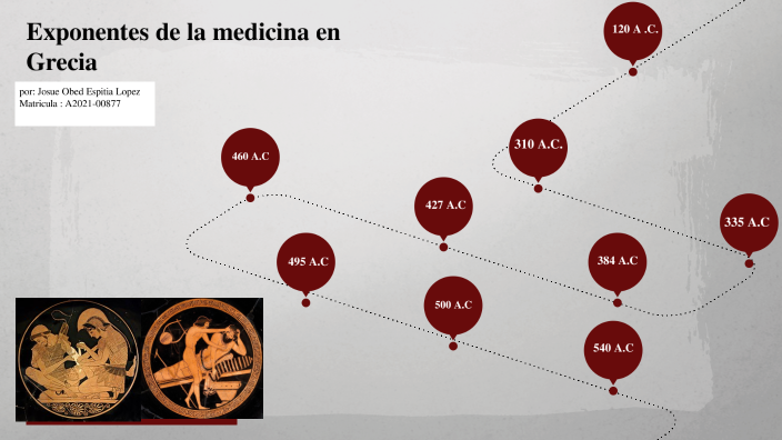 Linea del Tiempo Historia Obed Espitia by Josue Espitia on Prezi