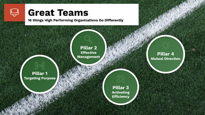 Great Teams by JASON VILLALOBOS on Prezi