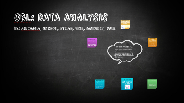 Cbl: data analysis by Ariyanna Clark on Prezi