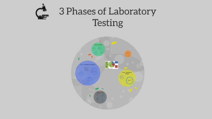 3 Phases of Laboratory by Shane Richel Esterban on Prezi
