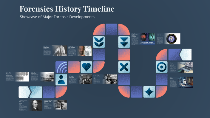 Forensics History Timeline by Mckayla Du Toit on Prezi