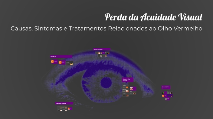 Perda da Acuidade Visual by denise amorim on Prezi