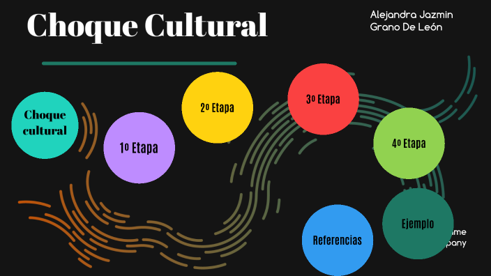 Choque cultural by Jazmin De Leon on Prezi