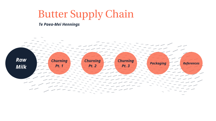 Butter Supply Chain by Te Paea-Mei Hennings on Prezi