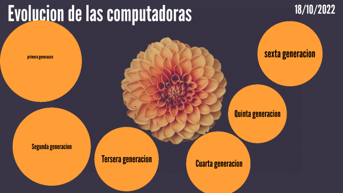 evolucion de las computadoras by ian rojas espinoza on Prezi