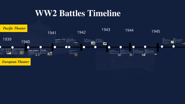 WW2 Battles Timeline by Liam Croft on Prezi