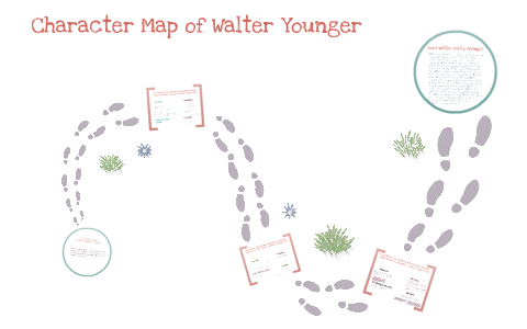 Character Map of Walter Younger by Spencer Rohlwing on Prezi