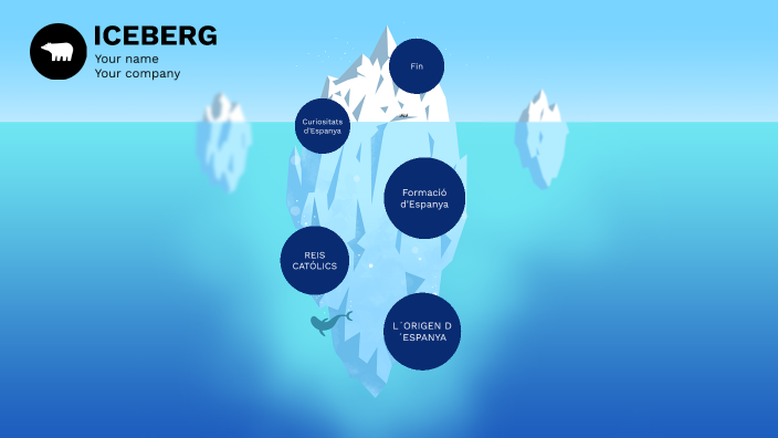 El iceberg de España by Victor Martinez Lucas on Prezi