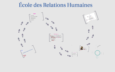 Ecole des Rélation Humaines by Ri hab
