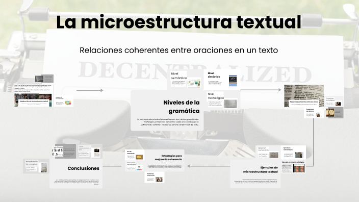 La microestructura textual by Ernesto Narvaez Pomiano on Prezi