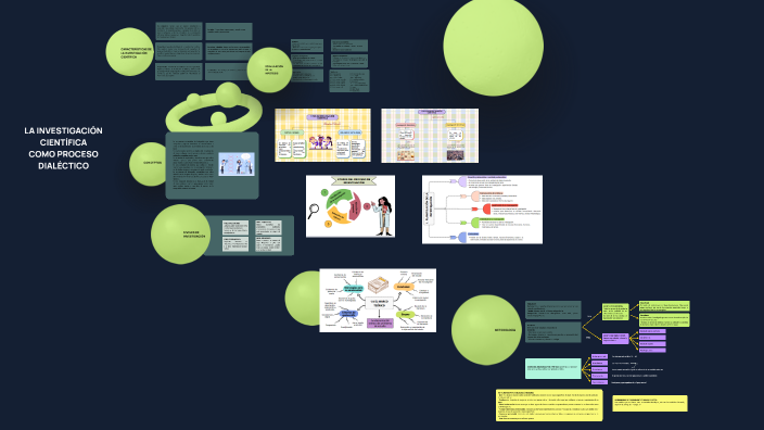 LA INVESTIGACIÓN CIENTÍFICA COMO PROCESO DIALÉCTICO by Ximena ...
