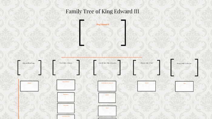 Family Tree of King Edward III by Katrina Branum on Prezi