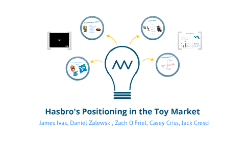 Hasbro Positioning by James Ivas on Prezi