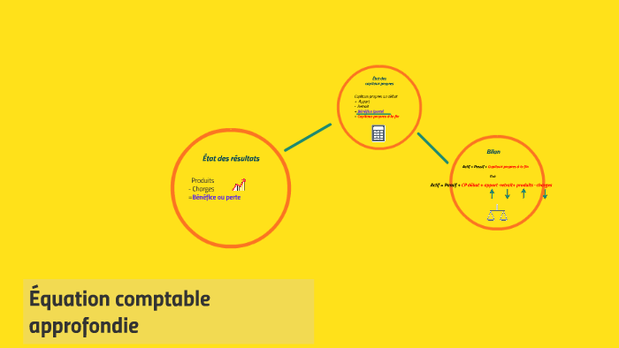 Équation comptable approfondie by Mireille Drouin on Prezi