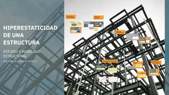 HIPERESTATICIDAD DE UNA ESTRUCTURA by PATRICIA YESBETH RAMOS MEZA on Prezi