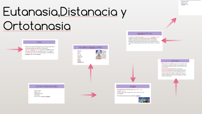 Eutanasia,Distanacia y Ortotanasia by ximena sanchez on Prezi